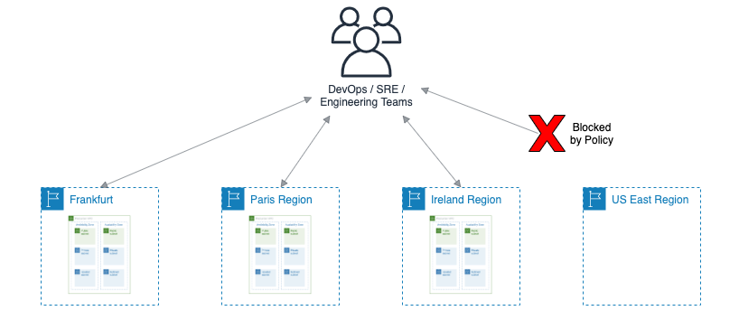 GitHub - aws-samples/digav-blueprint